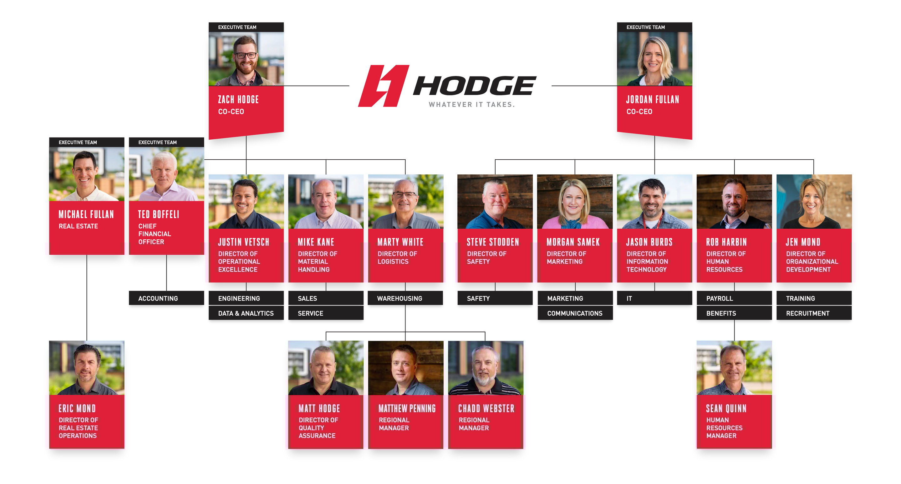 Announcing Promotions and Role Advancements at HODGE